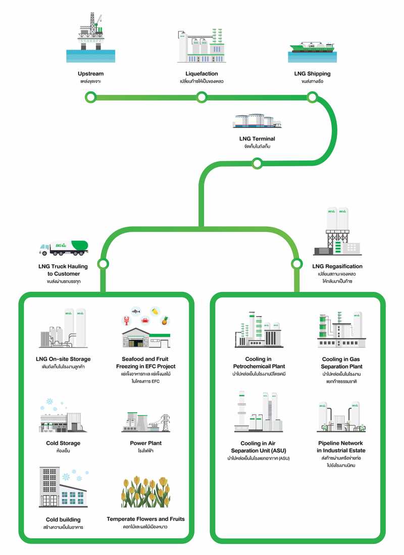Liquefied Natural Gas (LNG) - BIG - A Climate Technology Company