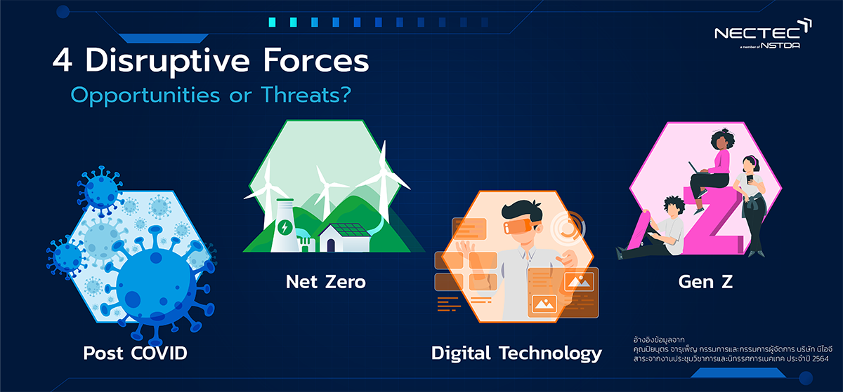 กุญแจสู่การสร้างกำลังคนยุค 4.0 - BIG - A Climate Technology Company
