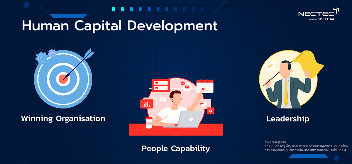 กุญแจสู่การสร้างกำลังคนยุค 4.0 - BIG - A Climate Technology Company
