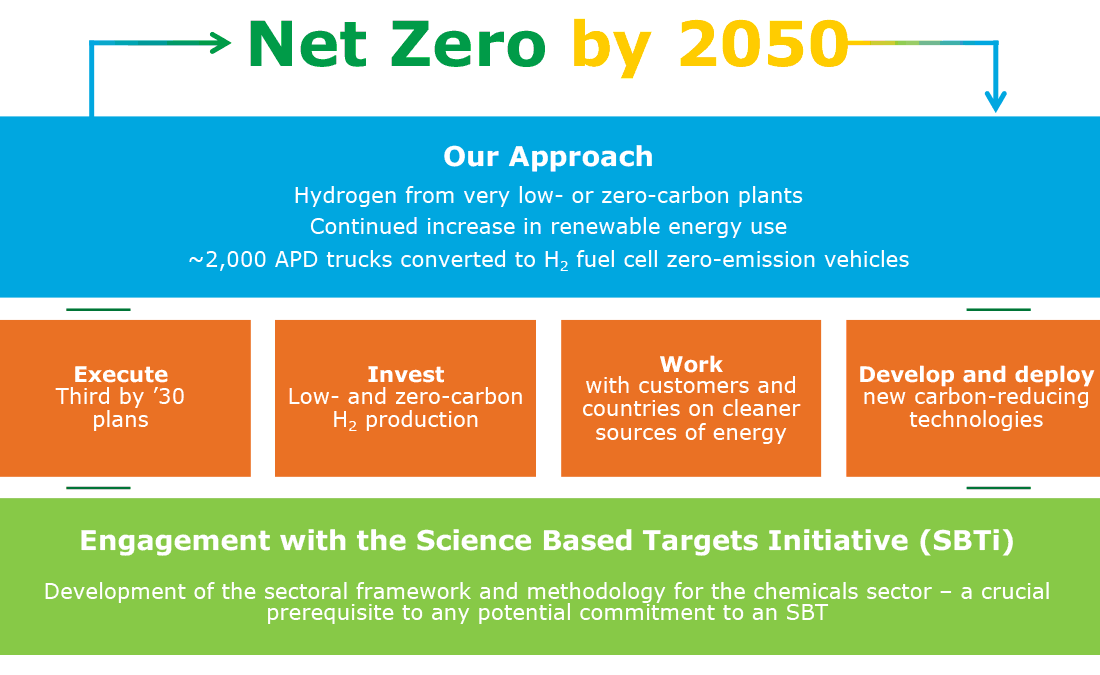 Our Sustainability Commitments - BIG - A Climate Technology Company