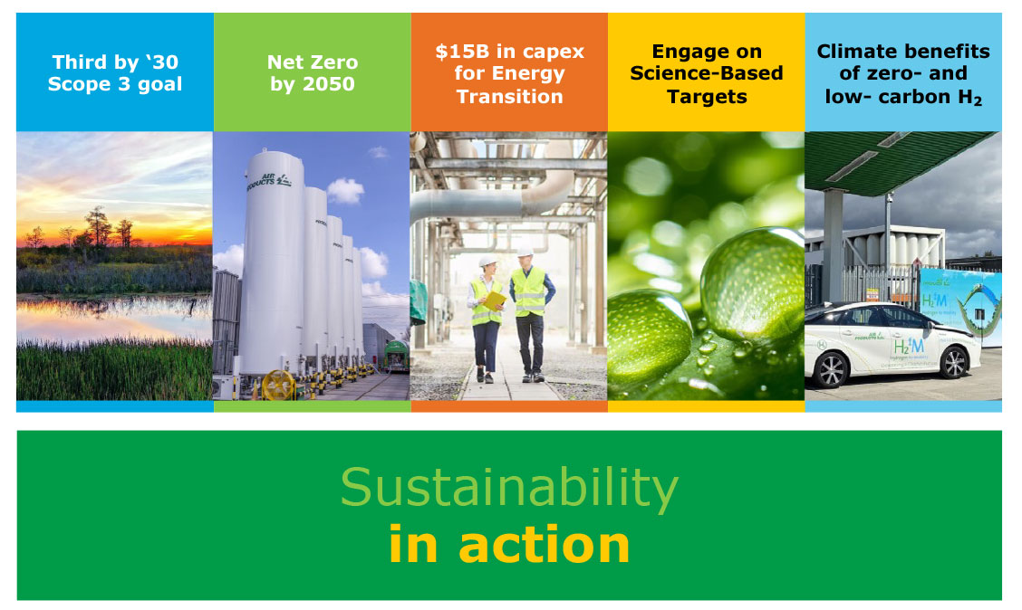Our Sustainability Commitments - BIG - A Climate Technology Company